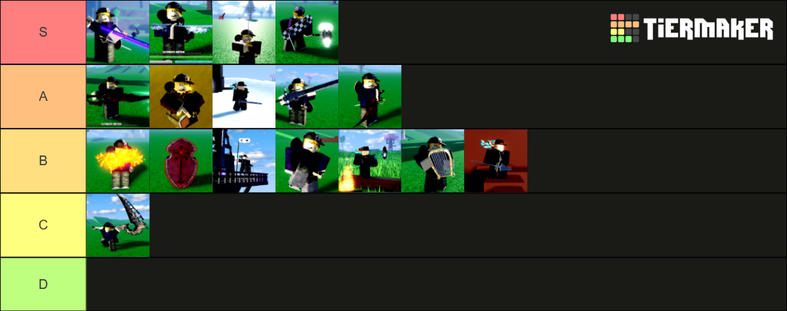 Roblox Aetherfall Battlegrounds Classes (V3) Tier List (Community ...