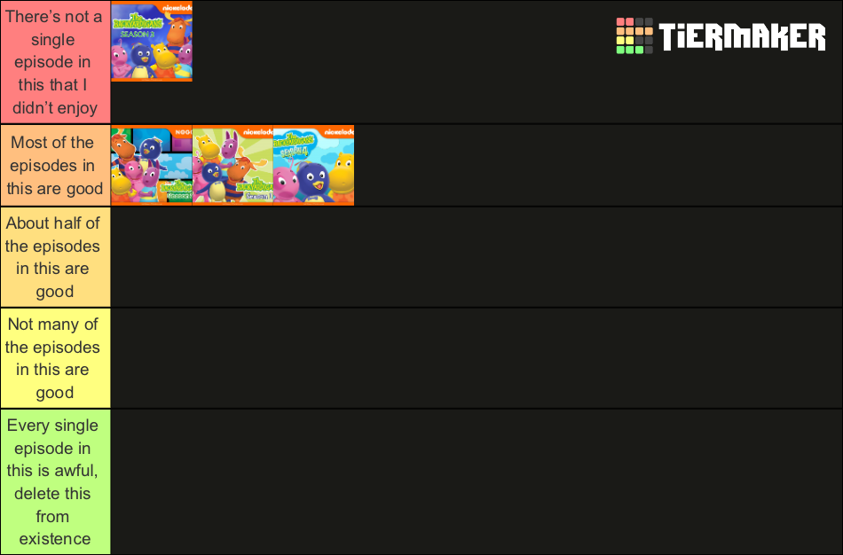 The Backyardigans Seasons Tier List (Community Rankings) - TierMaker