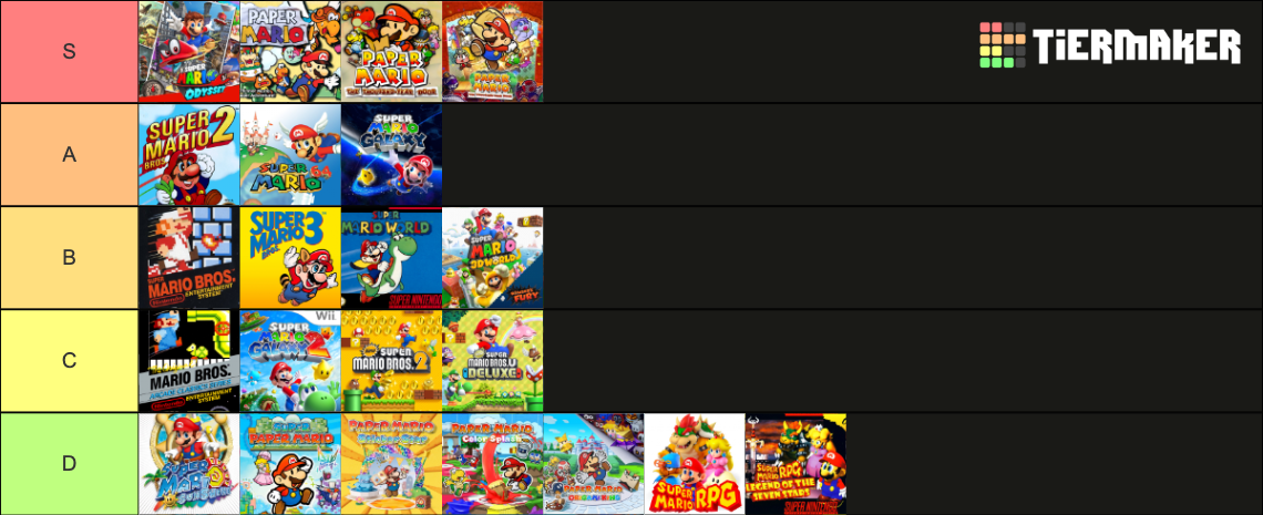 All Mario Games (1985-2024) | +120 games Tier List (Community Rankings ...