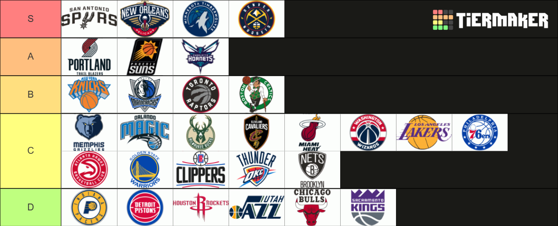 NBA Logos Tier List (Community Rankings) - TierMaker