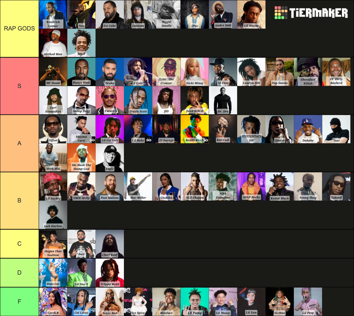 2023 Rapper (with names) Tier List (Community Rankings) - TierMaker