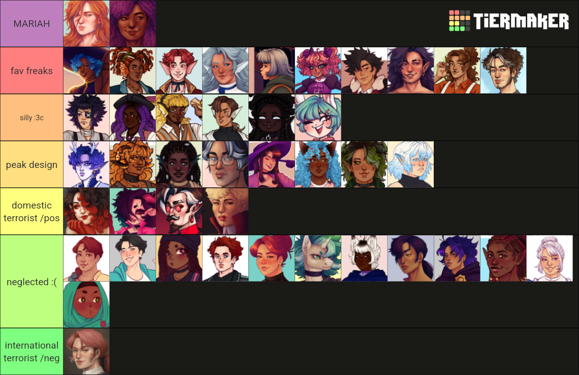 Oc Tierlist Tier List Community Rankings Tiermaker