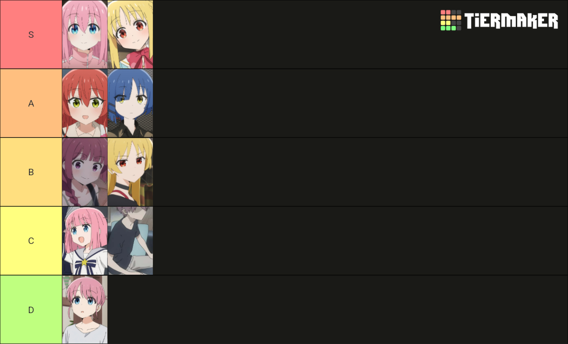 Bocchi The Rock Character Tier List (Community Rankings) - TierMaker