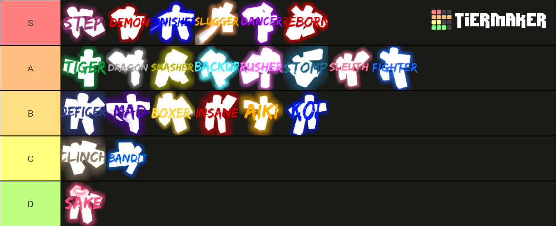 Unusual Force : Styles Tier List (Community Rankings) - TierMaker