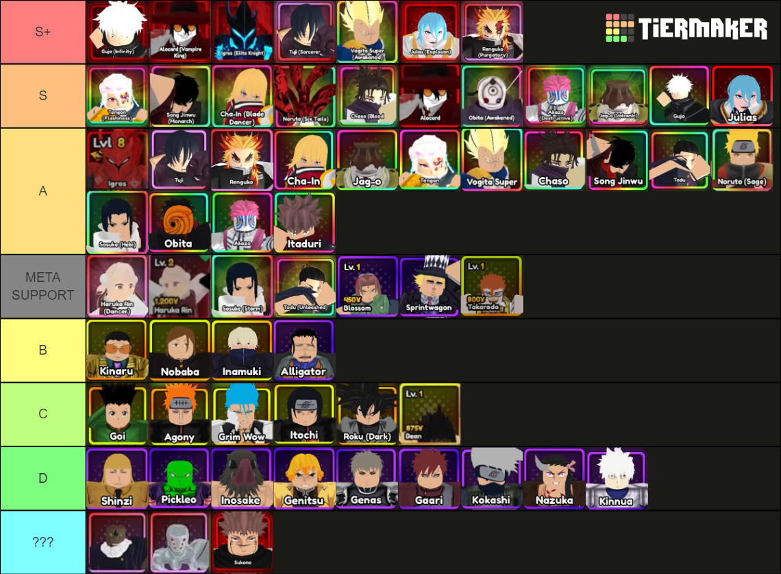 Roblox - Anime Vanguards Tier List (Community Rankings) - TierMaker