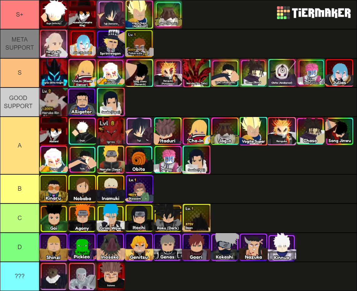 Roblox - Anime Vanguards Tier List (Community Rankings) - TierMaker