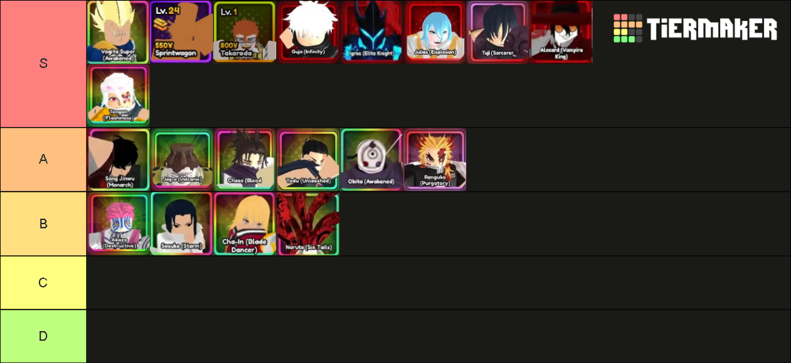 Roblox - Anime Vanguards Tier List (Community Rankings) - TierMaker
