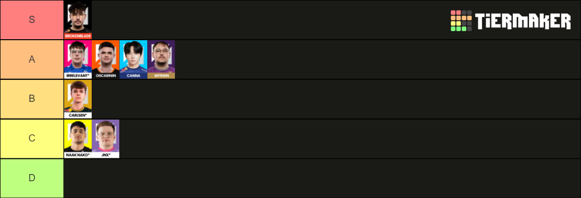 Toplaner LEC 2025 Tier List (Community Rankings) - TierMaker