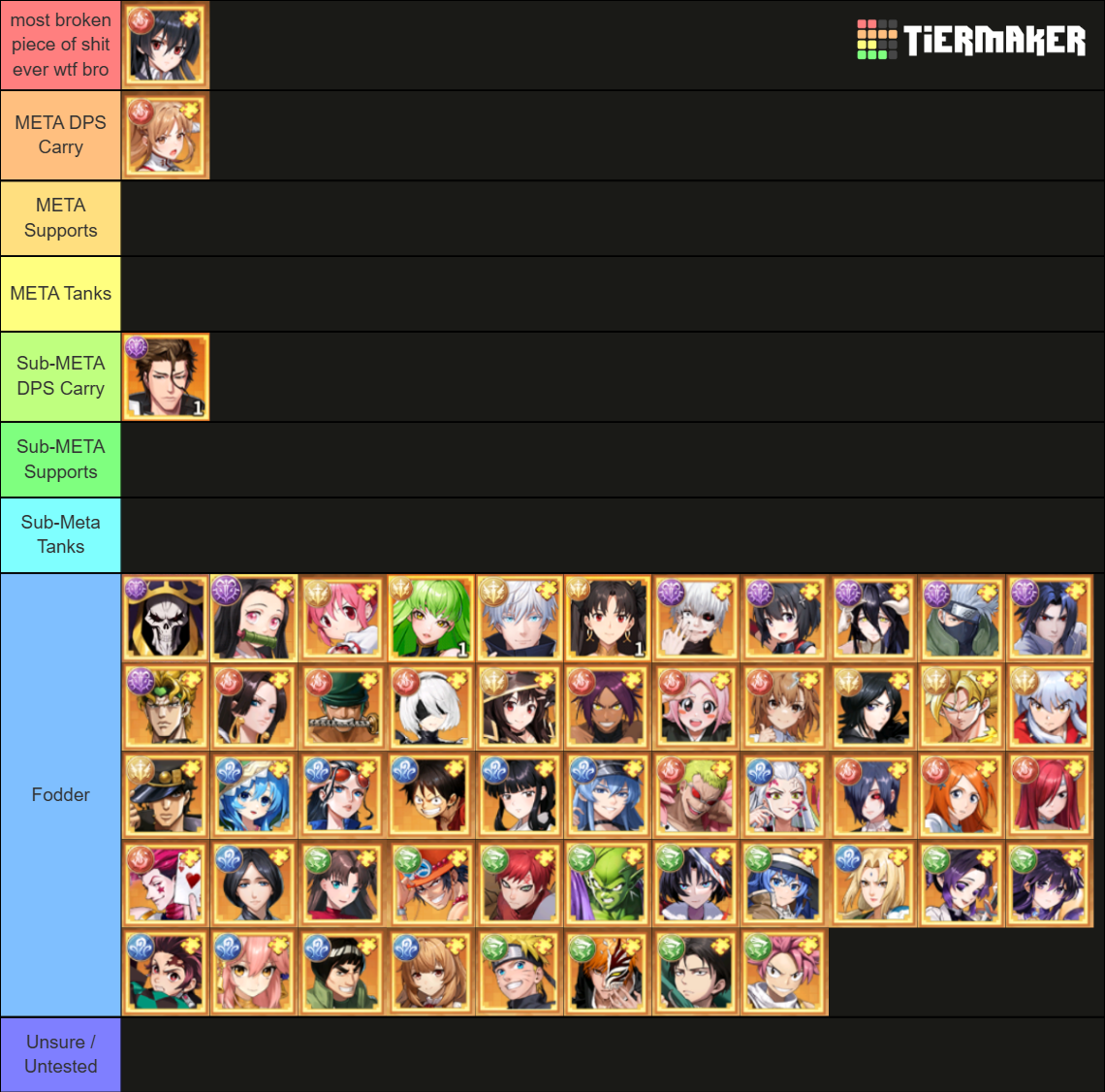 Pixel Allstars Tierlist Tier List (Community Rankings) - TierMaker