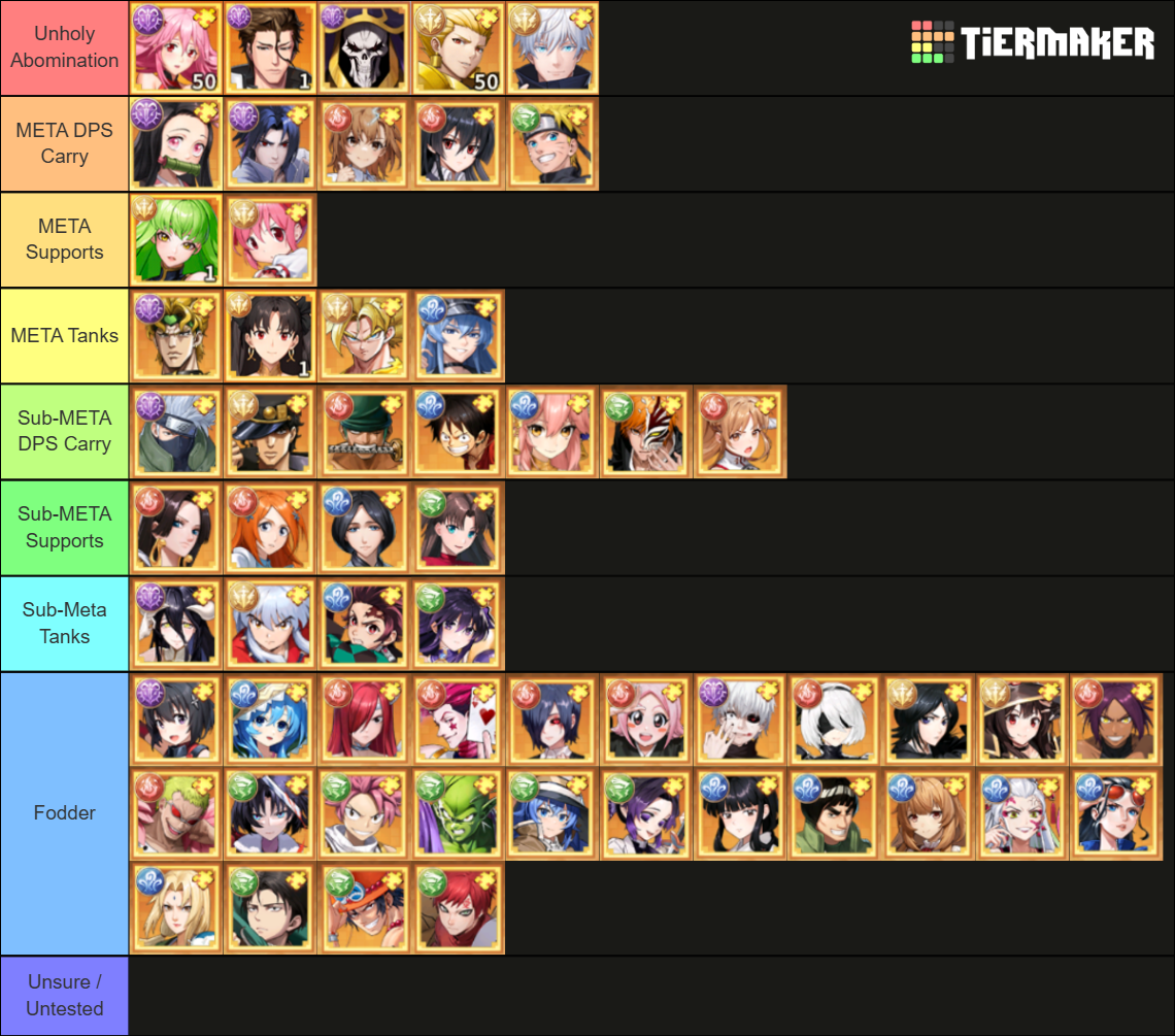 Pixel Allstars Tierlist Tier List (Community Rankings) - TierMaker