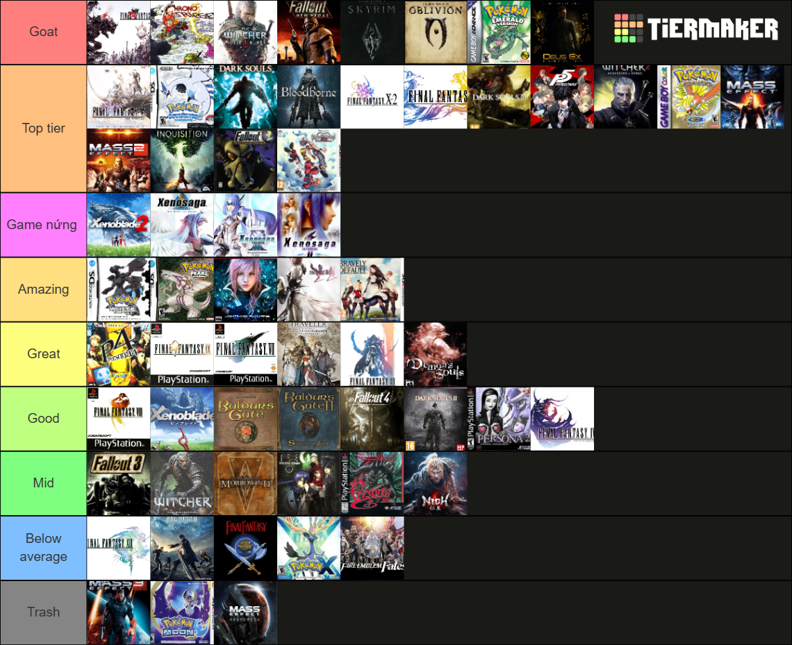 Every RPG in existence (or almost) Tier List (Community Rankings ...
