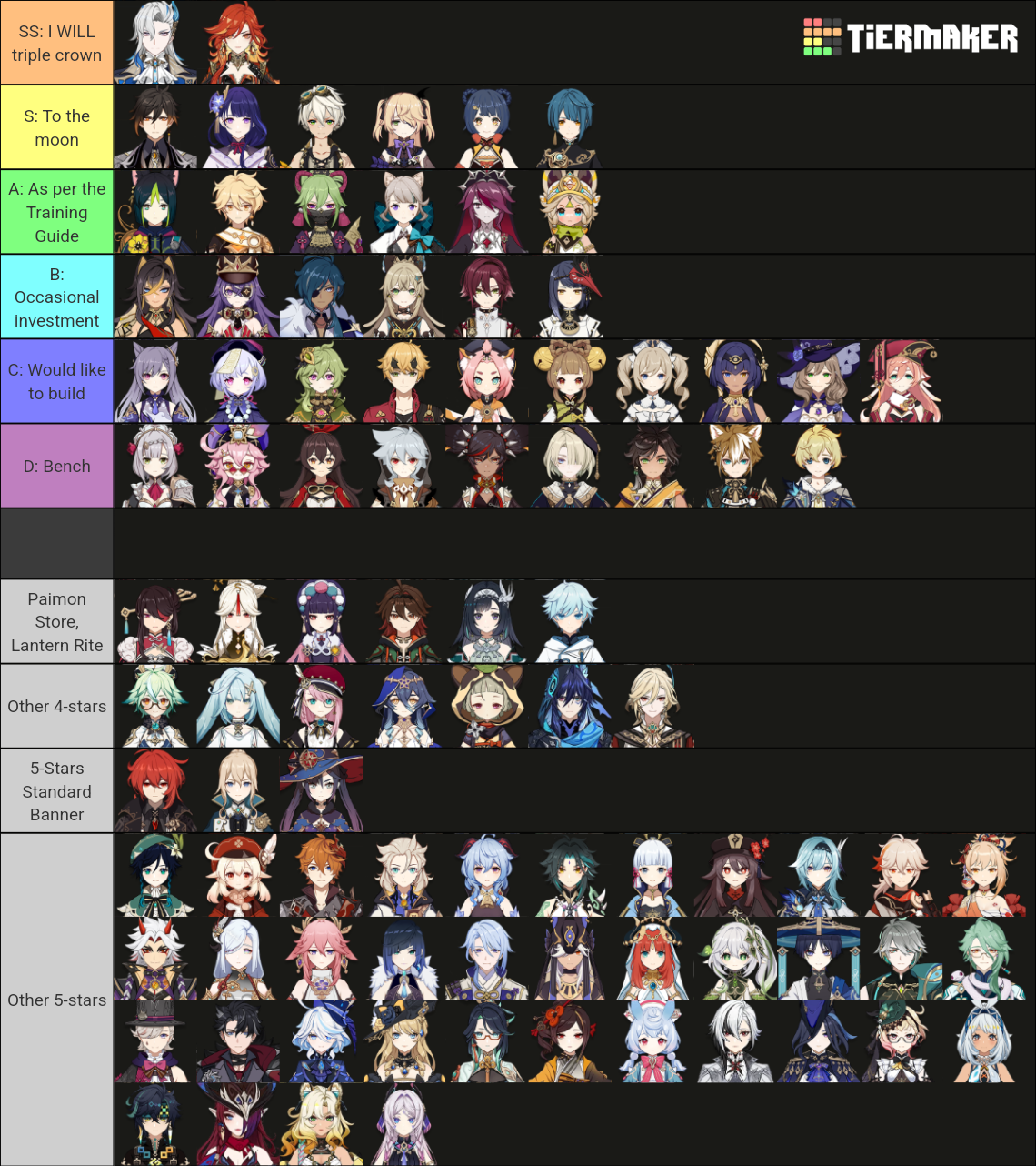 Genshin Characters (5.3 Update MAVUIKA & CITLALI) Tier List (Community ...