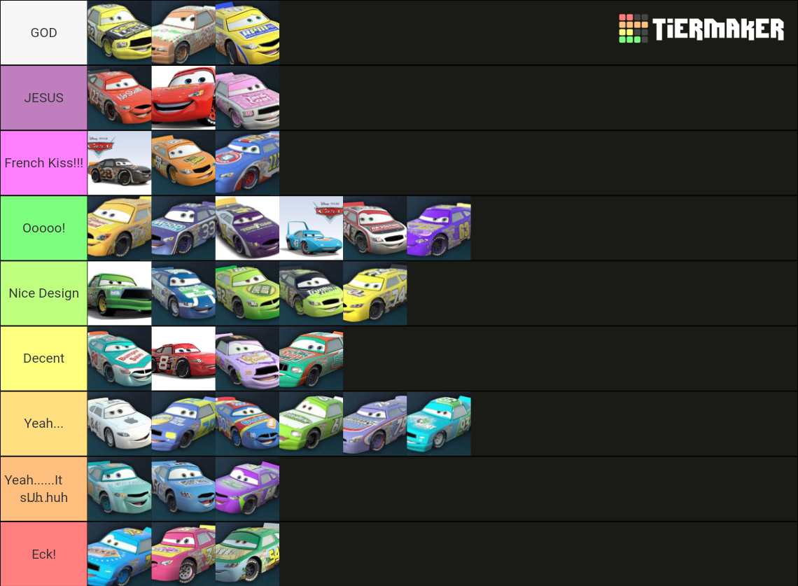 Cars 1 Piston Cup Racers Tier List (Community Rankings) - TierMaker