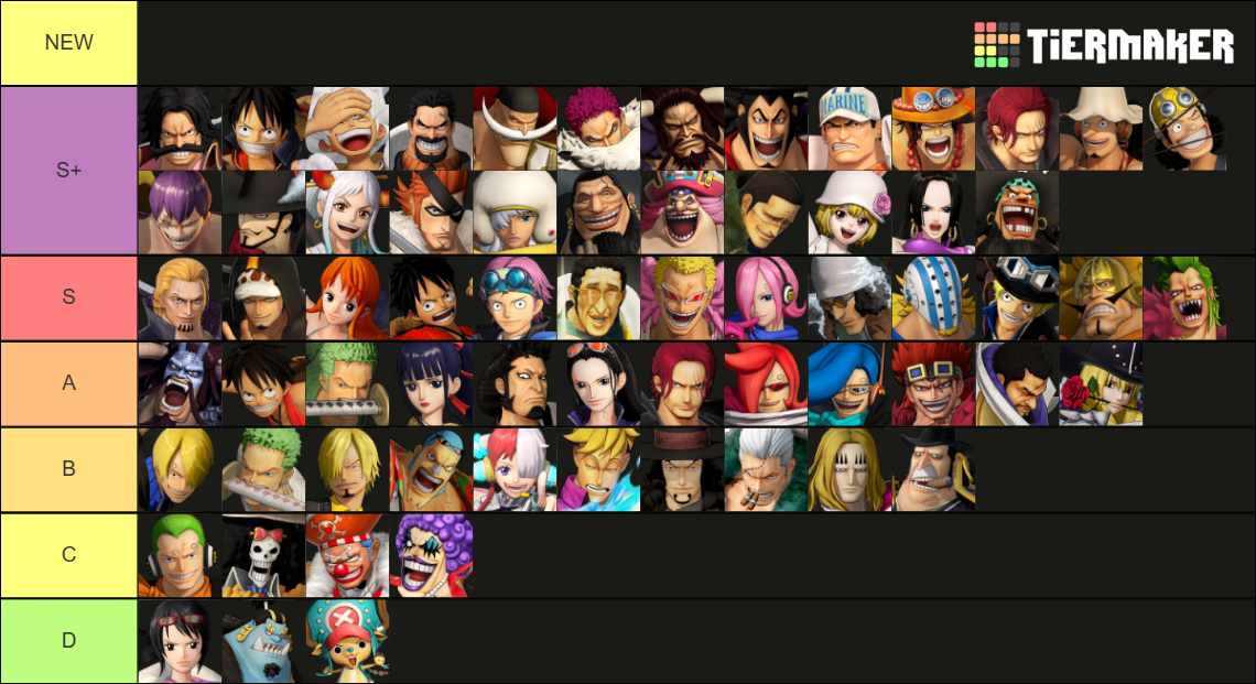 One Piece Pirate Warriors 4 + DLC Tier List (Community Rankings ...