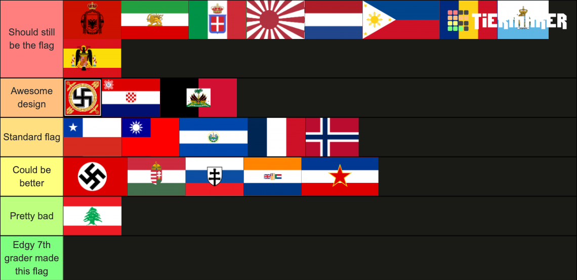 Fascist Flags Tier List (Community Rankings) - TierMaker