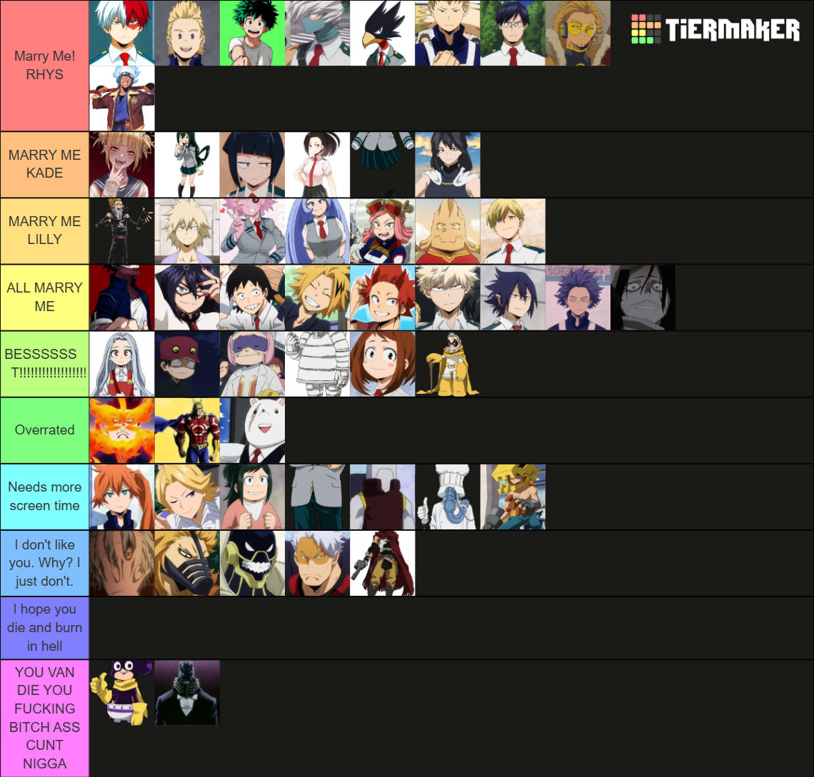 MHA/BNHA ranked best to worst Tier List (Community Rankings) - TierMaker