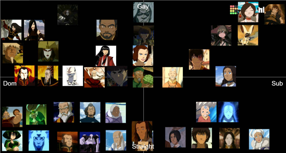 New Alignment Charts - TierMaker