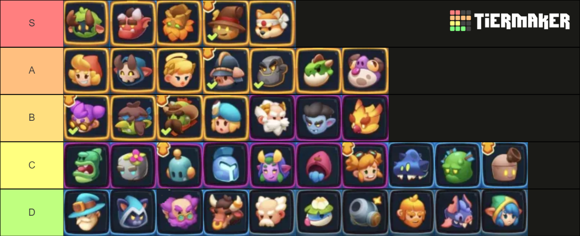 Castle Duels Tier List (Community Rankings) - TierMaker