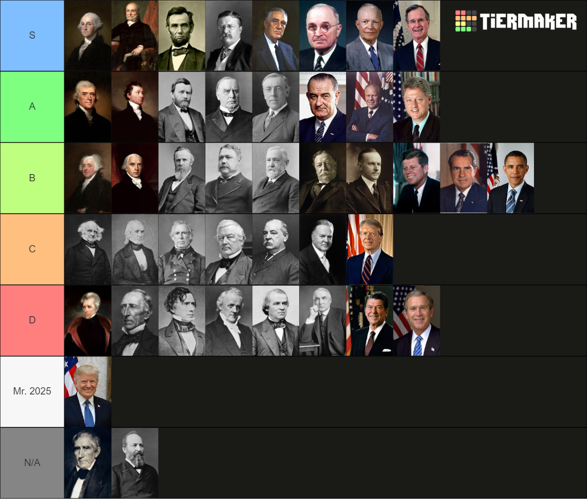 United States Presidents (all) Tier List (Community Rankings) - TierMaker