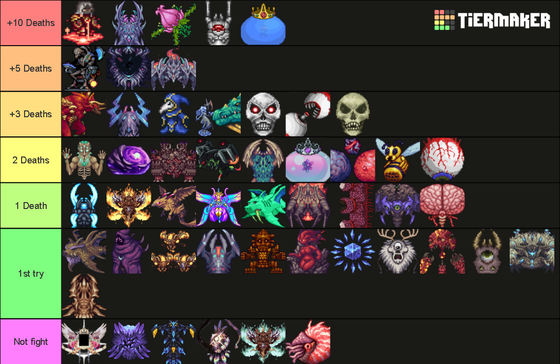 All Calamity Mod Bosses Tier List (Community Rankings) - TierMaker