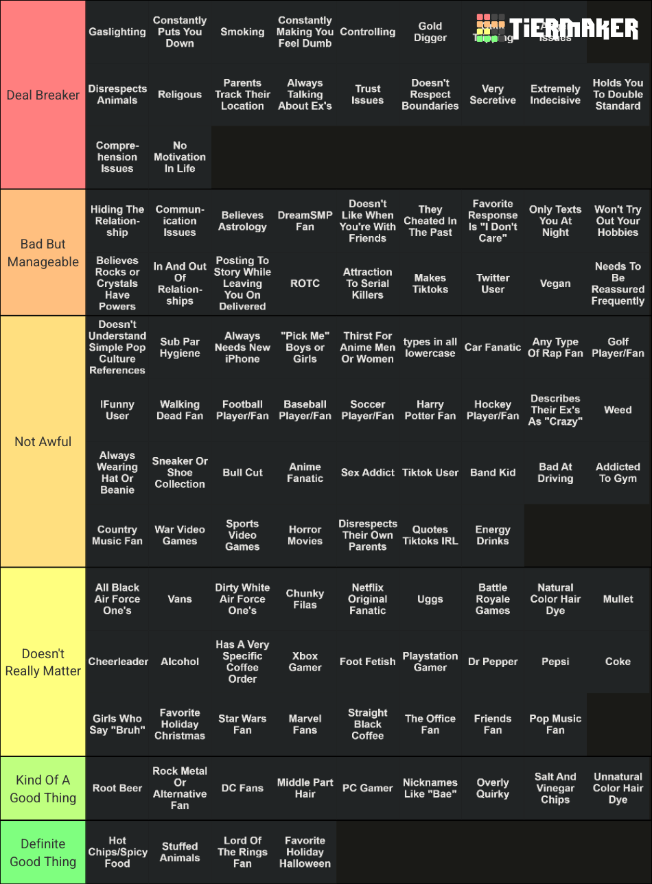 Red Flags Tier List (Community Rankings) - TierMaker
