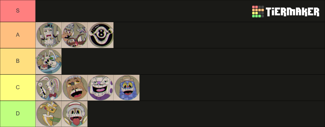 Cuphead - King Dice Mini-Bosses Tier List (Community Rankings) - TierMaker