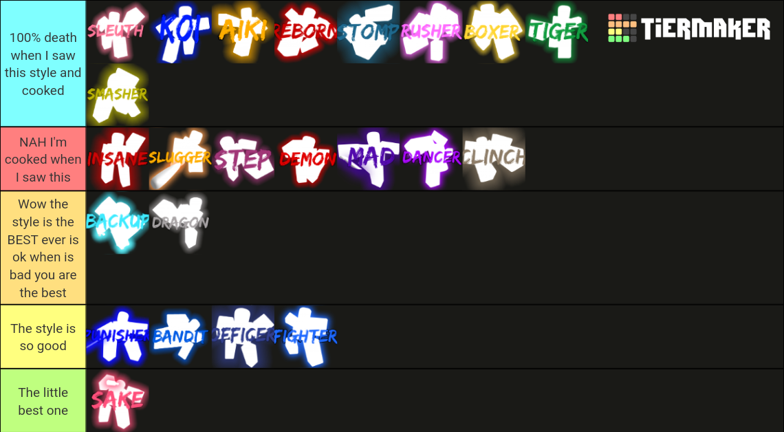 Unusual Force : Styles Tier List (Community Rankings) - TierMaker