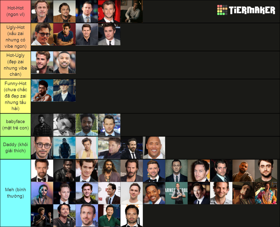Male Celebrities Tier List (Community Rankings) - TierMaker
