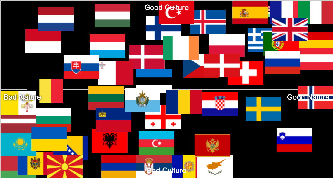 New Alignment Charts - TierMaker