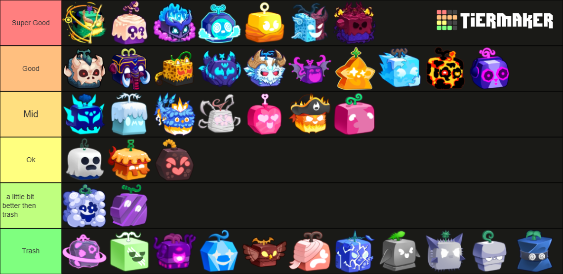 Blox Fruits Dragon Rework Update Tier List (Community Rankings) - TierMaker