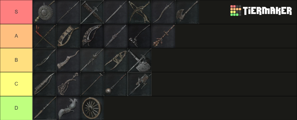 Bloodborne Trick Weapons Tier List (Community Rankings) - TierMaker