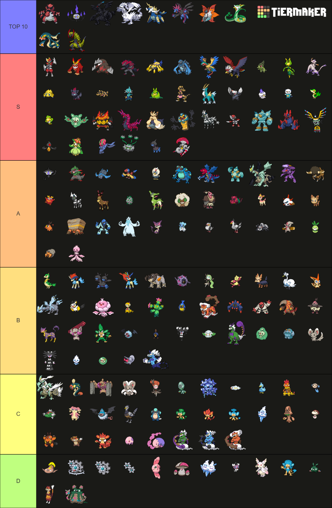 Pokémon Gen 5 Tier List (Community Rankings) - TierMaker