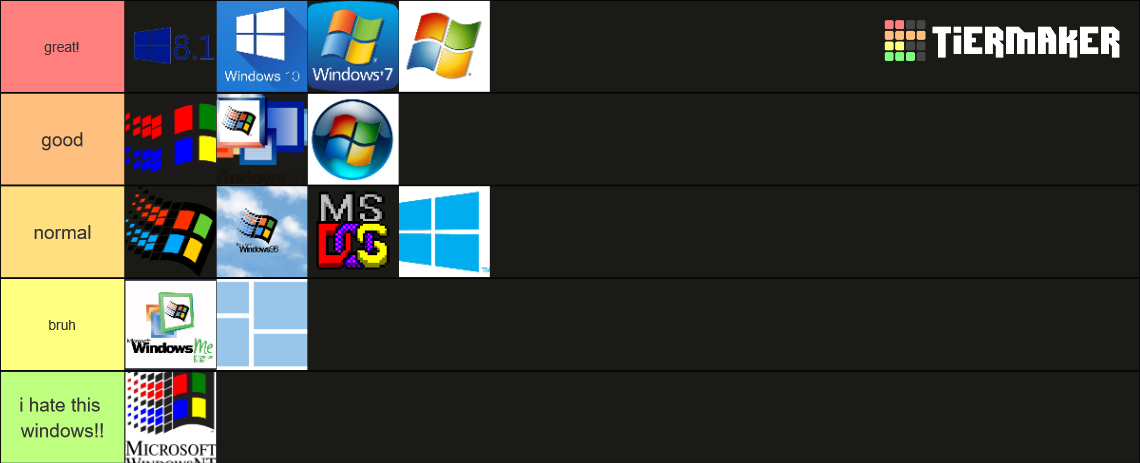 Windows versions Tier List (Community Rankings) - TierMaker