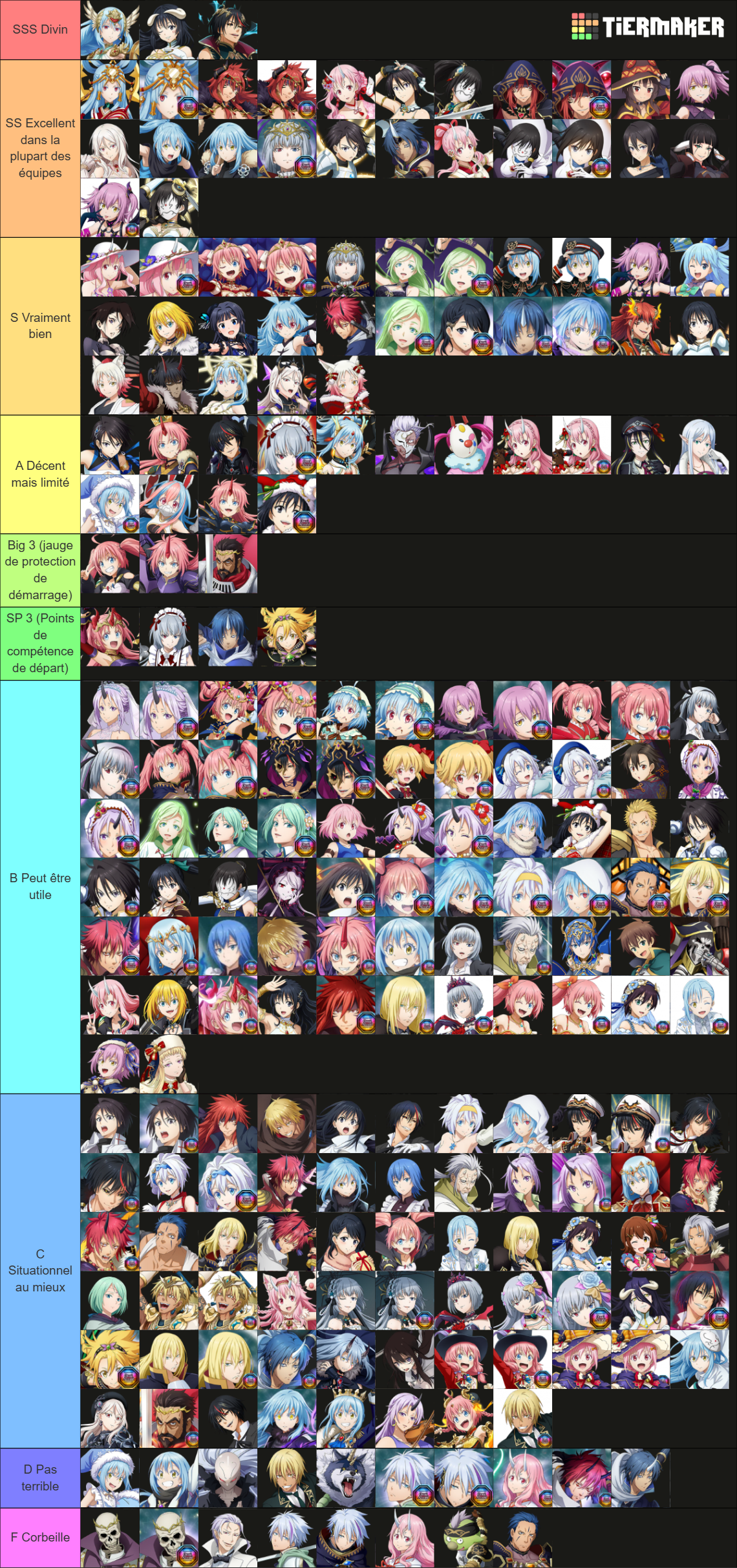 Updated Slime Isekai Memories 5* Old Battle Units Tier List (Community ...