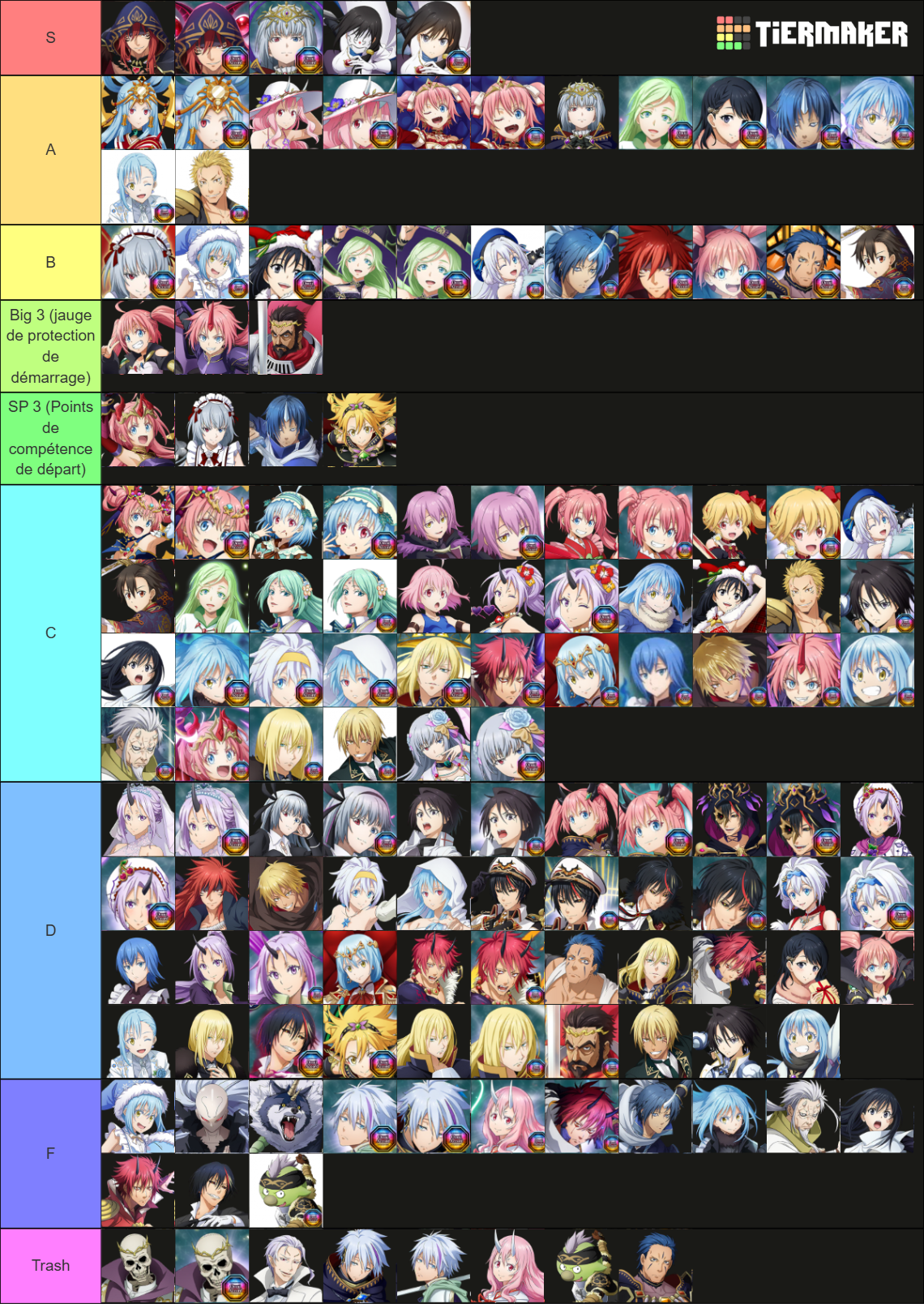 Updated Slime Isekai Memories 5* Old Battle Units Tier List (Community ...