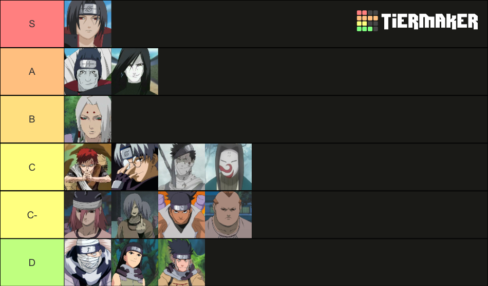 Naruto Villains Tier List (Community Rankings) - TierMaker