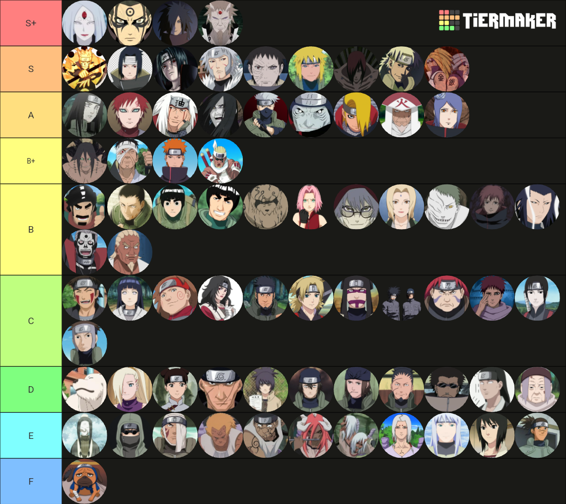Recent Naruto Tier Lists - TierMaker