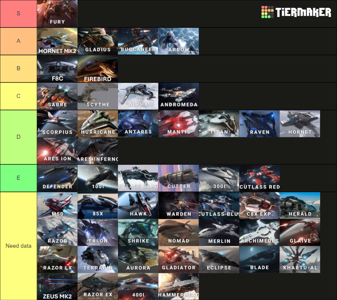 Star citizen ships 2024 Tier List (Community Rankings) - TierMaker