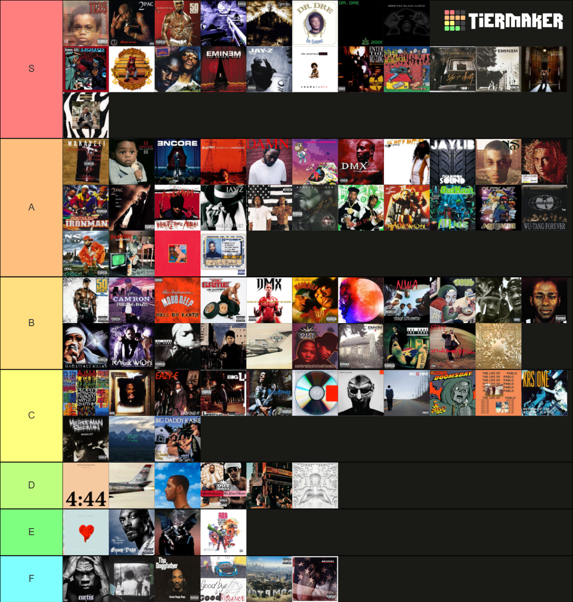 All Time Hip Hop Albums Tier List (Community Rankings) - TierMaker