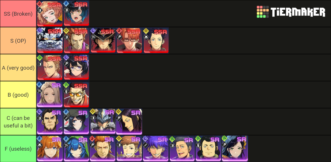 Solo Leveling Arise Characters Tier List (Community Rankings) - TierMaker