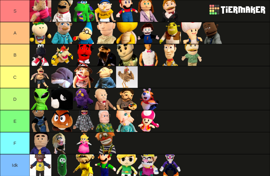 SuperMarioLogan SML Characters Tier List (Community Rankings) - TierMaker