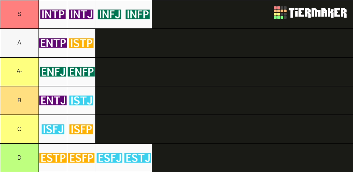 Myers-Briggs Type Indicator (MBTI) Tier List (Community Rankings ...