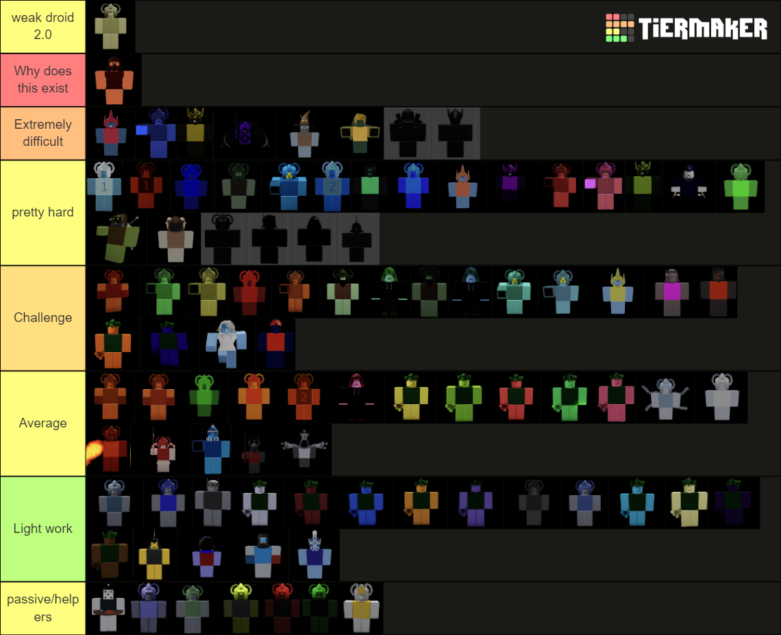 Randomly Generated Droids Droid Tier List (Community Rankings) - TierMaker