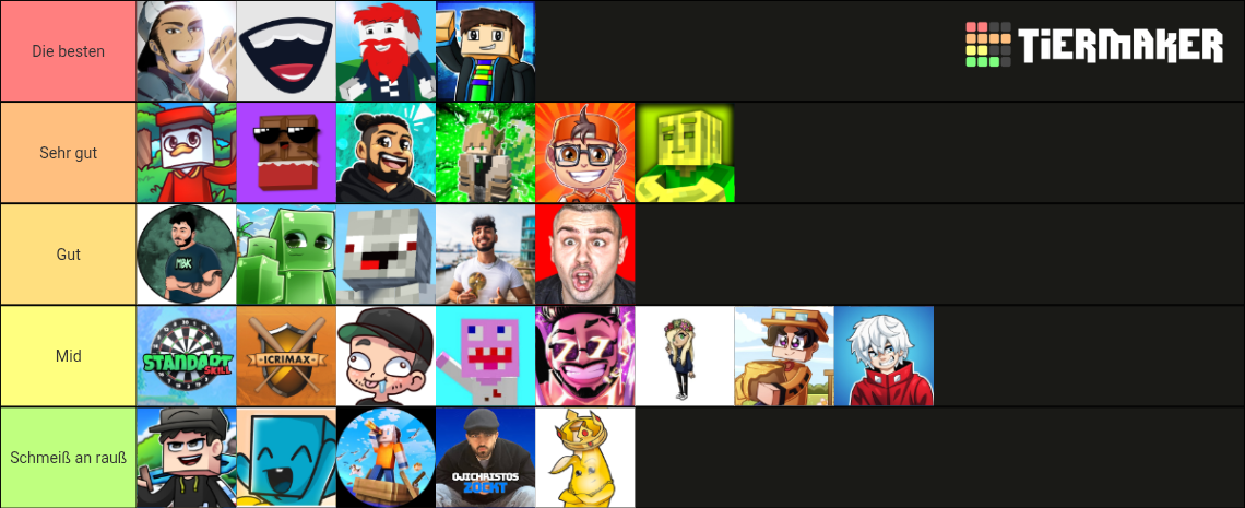 Minecraft Helden 2 Teilnehmer Ranking Tier List (Community Rankings ...