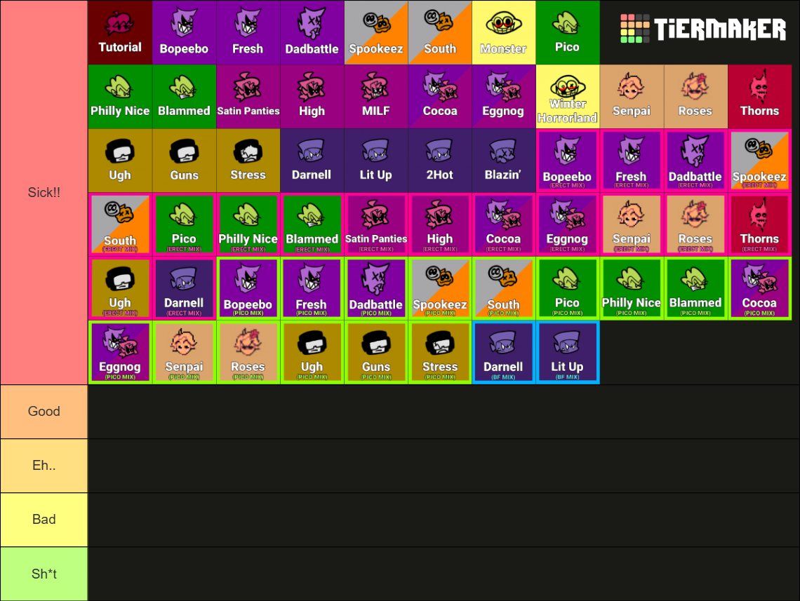FNF base game songs Tier List (Community Rankings) - TierMaker