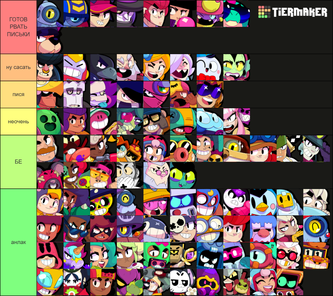 Brawl Stars Brawlers (Up To Season 39) Tier List (Community Rankings ...