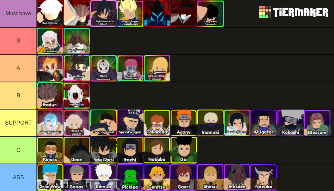 AV Tier List (Community Rankings) - TierMaker
