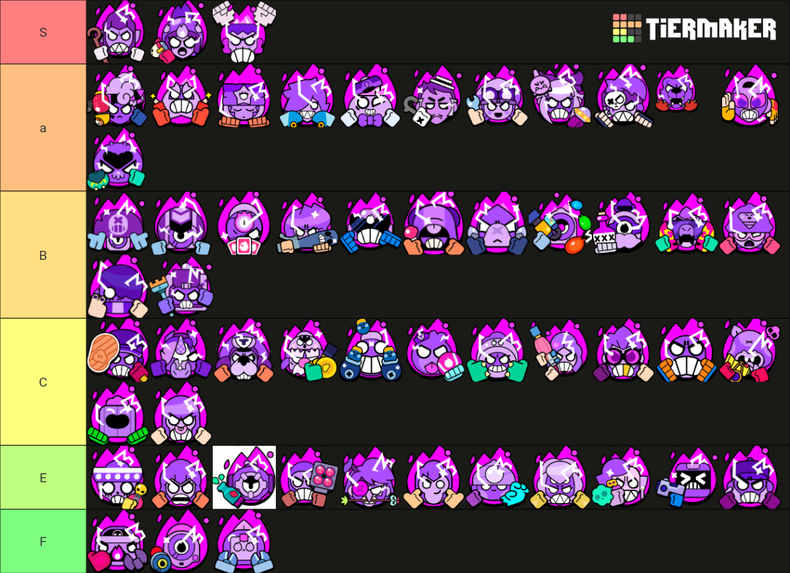 Brawl Stars All Hypercharges Tier List (Community Rankings) - TierMaker
