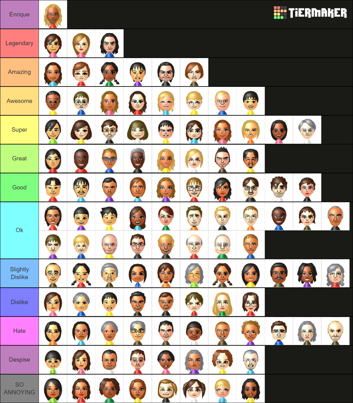 Wii Sports Club CPU Miis Tier List (Community Rankings) - TierMaker