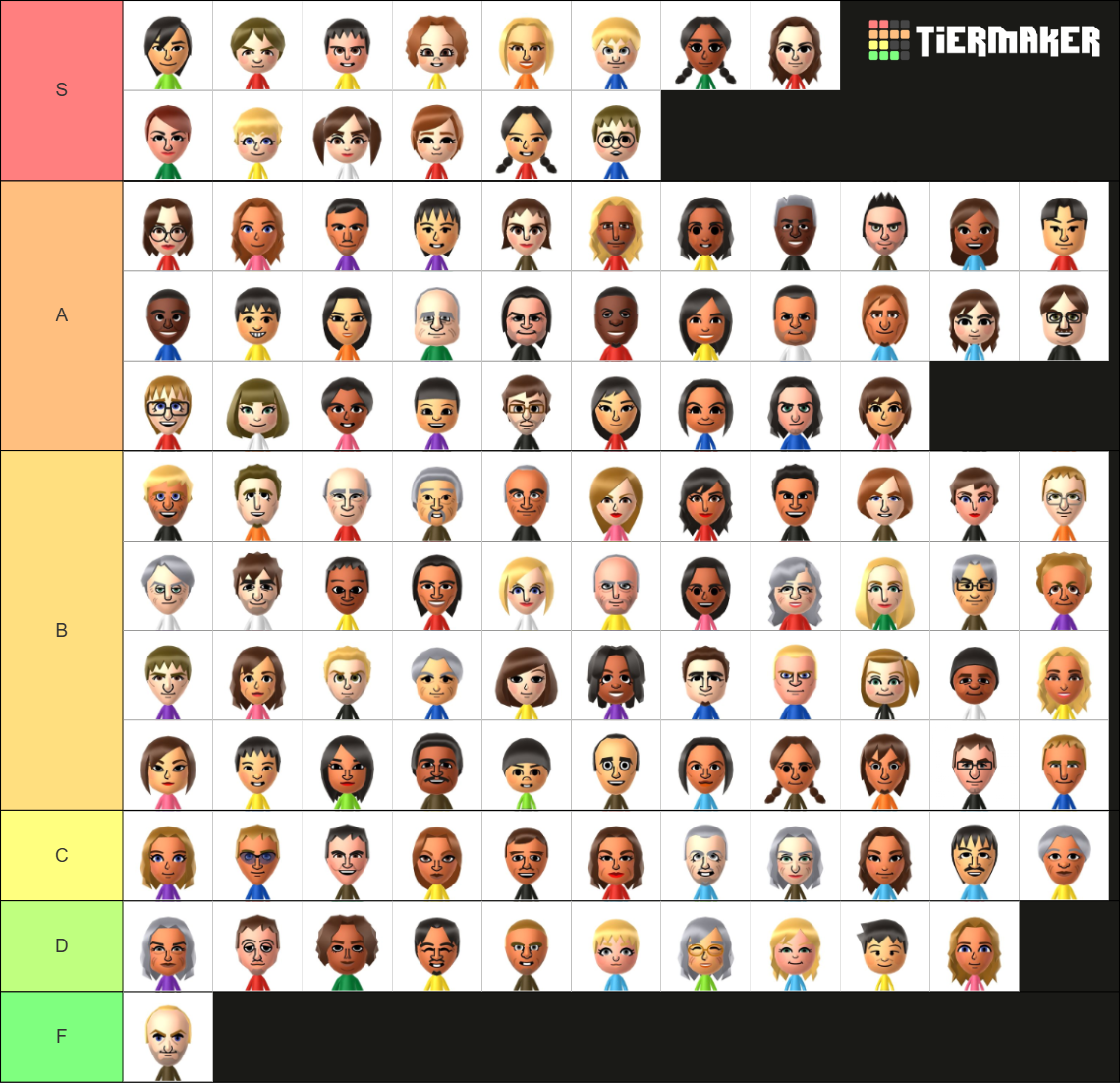 WiiU CPU Miis Tier List (Community Rankings) - TierMaker